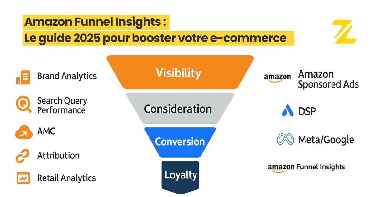 Amazon Funnel Insights : Guide 2025 complet pour booster votre e ...